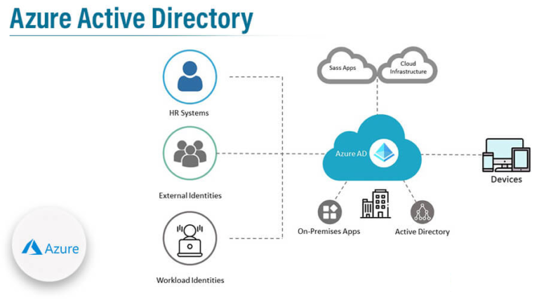 What is Active Directory Domain Services (AD DS)? Features, Setup, and ...